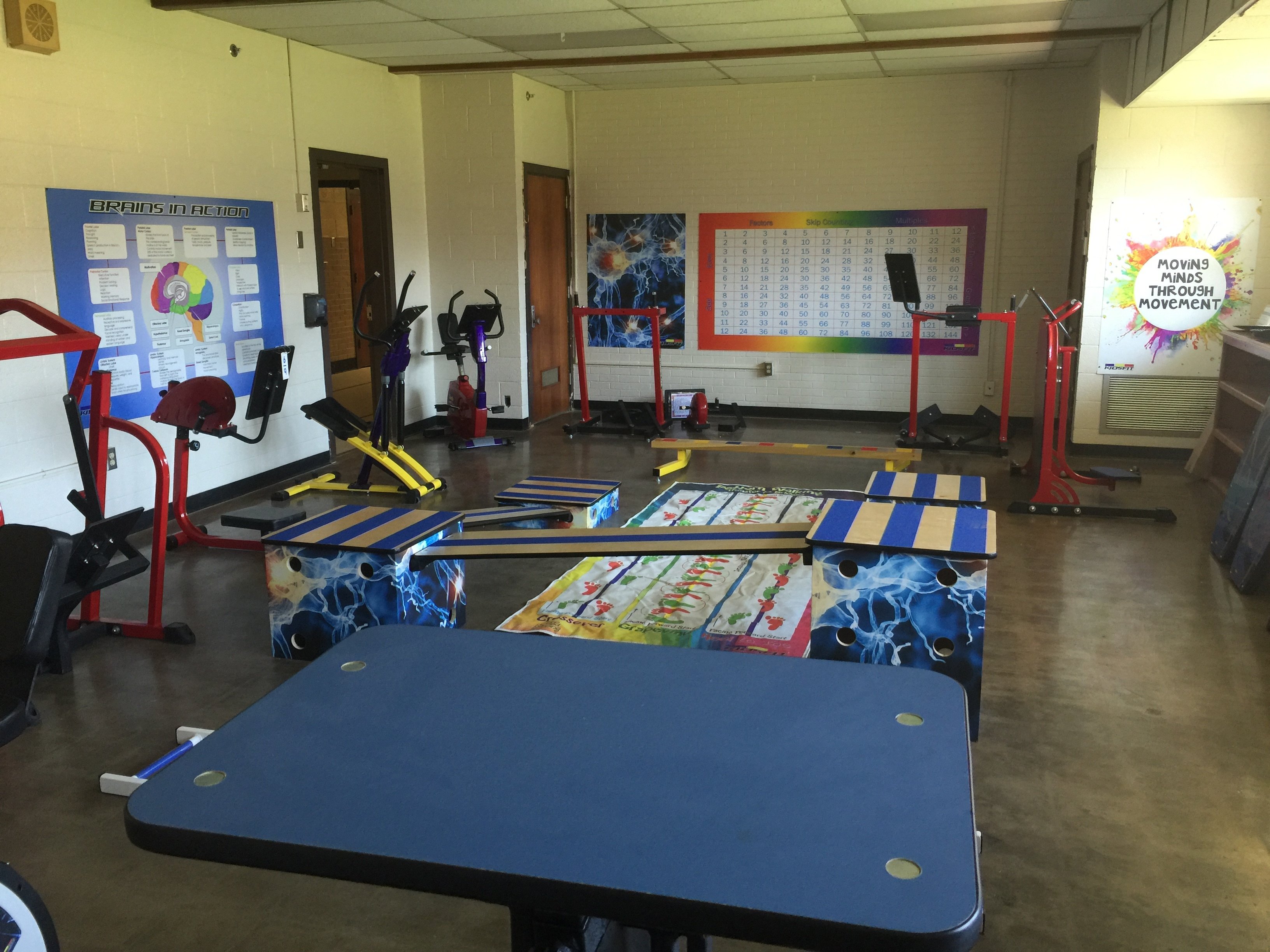 Action Based Learning Labs